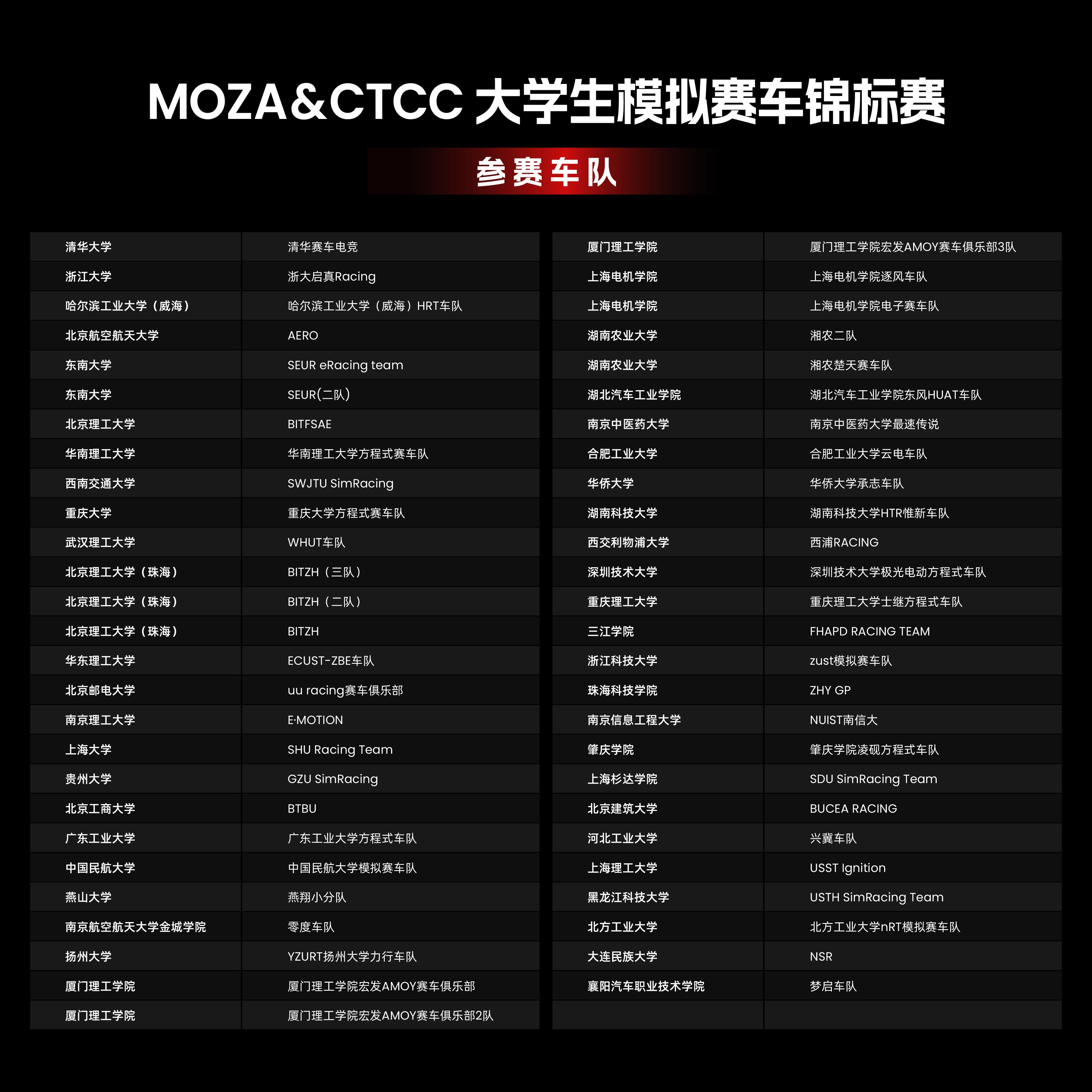 MOZA魔爪品牌历程 - MOZA Racing